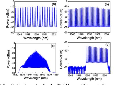 Figure 1 From Low Noise And Broadband Optical Frequency Comb Generation