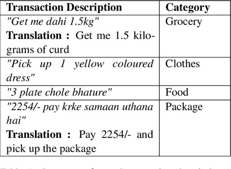 table 1 from multi class text classification using bert based active learning semantic scholar