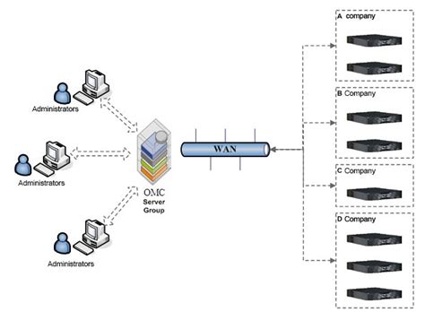 Introduction To Network Management System Ip Pbx Ip Phone China Factory