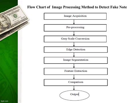 Paper Currency Recognigation With Counterfeit Detection Using Image Processing Pptx