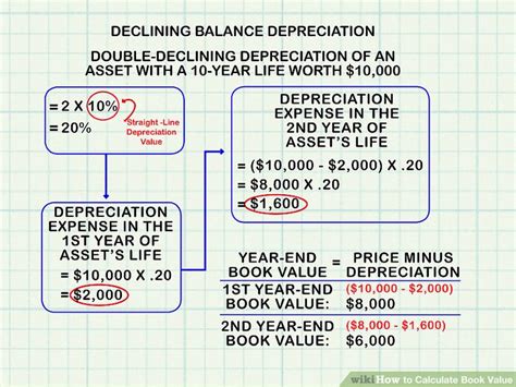 How To Calculate Book Value With Calculator WikiHow
