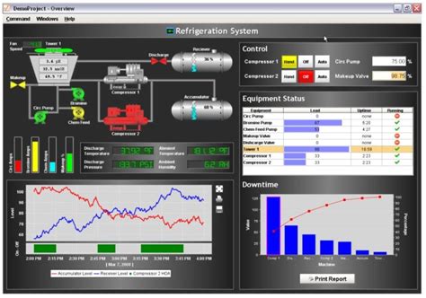 Inductive Automation Ignition Manual Loptetrip