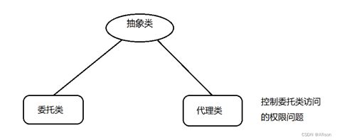 [c c ] 代理模式 代理模式cpp csdn博客