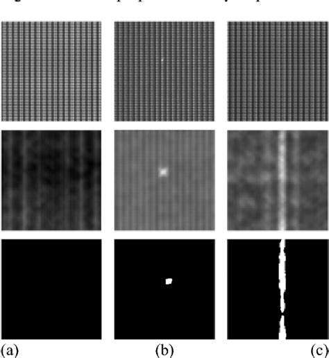 figure 1 from defect detection method for tft lcd panel based on