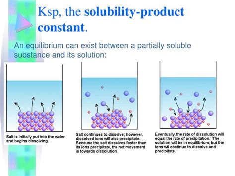 Ppt Solubility Product Constant Powerpoint Presentation Id