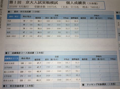 2018年第1回京大入試実戦模試結果 京大受験物語