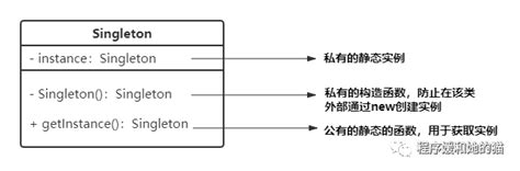 设计模式之单例模式Singleton 墨天轮