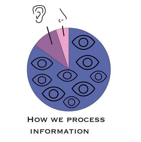 Brain Graph On Behance