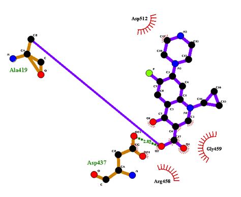 How Can I Perform In Silico Molecular Docking Of A Protein With A Metal
