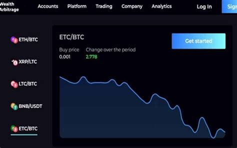 Wealth Arbitrage Reviews Binary Options Trading Bluesmartmia