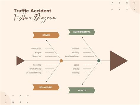 Free Customizable Fishbone Diagram Templates Canva