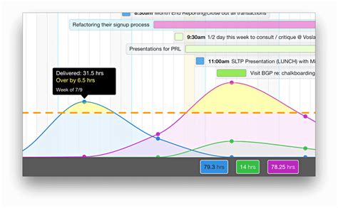 Preview Calendar Analytics Seedcode