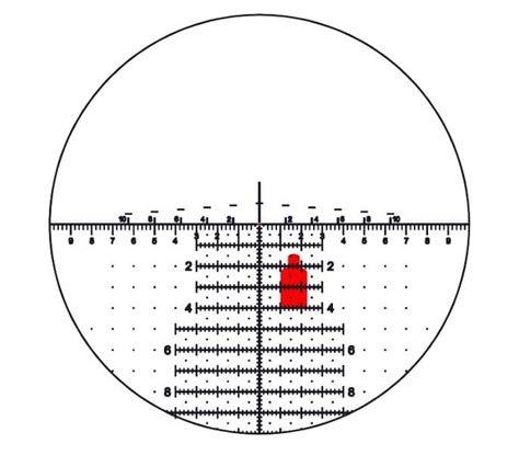 Reading The Reticle A Guide The Mag Life
