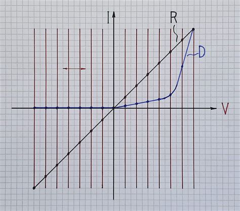 Simple Curve Tracer For Diodes