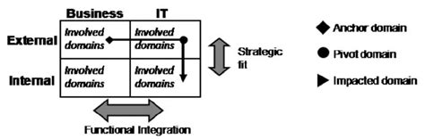 graphical representation of the framework download scientific diagram