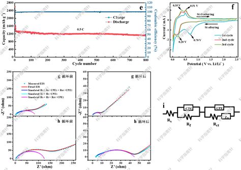 纽扣电池测试 科学指南针