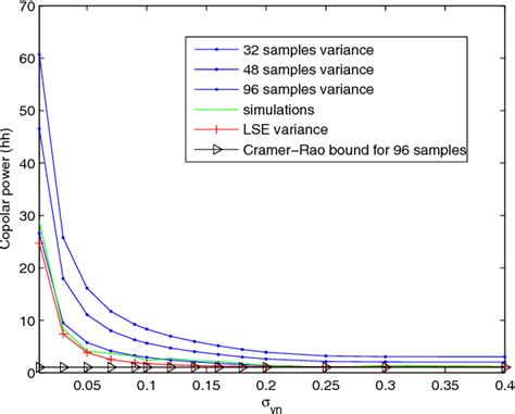 Figure 1 From Polarimetric Covariance Matrix Least Squares Estimation For Weather Radar