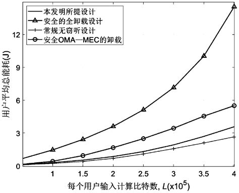 mobile edge computing network efficient resource allocation method