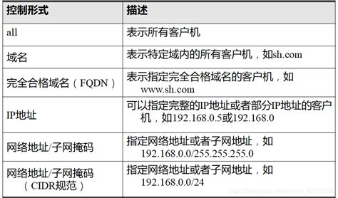 linux实用教程 第三版 linux 电子教程 csdn博客