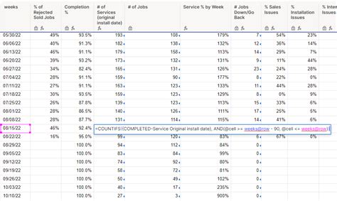 Countifs Date Range Less Than 90 Days From Date In Cell — Smartsheet Community