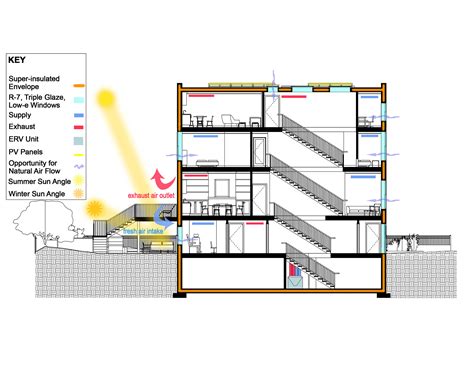 Sustainable Design Thesis Historic Passive House On Behance