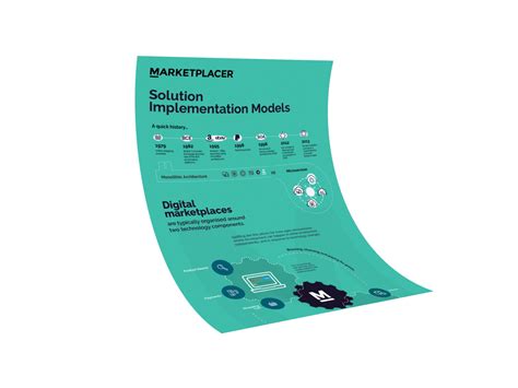 Bigcommerce Connector Marketplacer