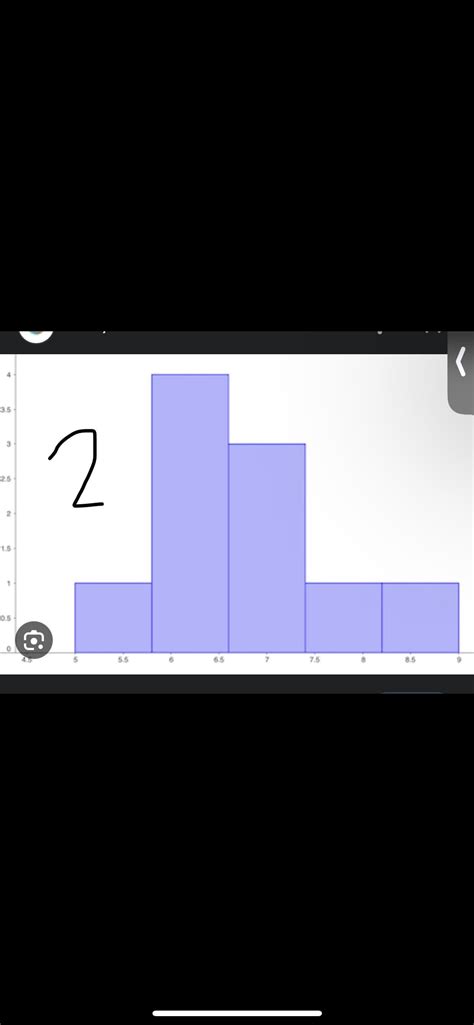 Histogram Shapes Raskmath