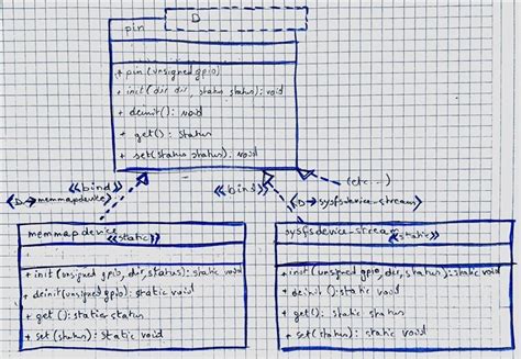 C Gpio Library For Raspberry Pi Pt Design And How To Use Element Community