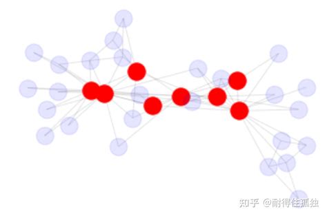 使用LDAG算法在karate club社交网络上选出 个种子节点以最大化其传播影响力的Python实现代码和可视化结果 知乎