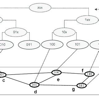Physical Vs Logical Network Download Scientific Diagram