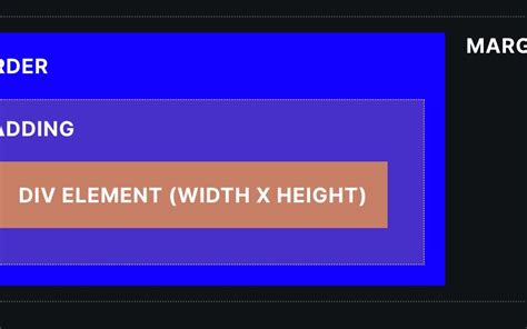 The Css Box Model