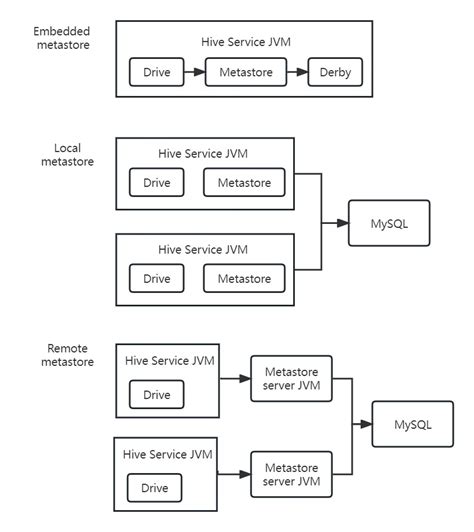 Hadoop Hive Vgbhfive S Blog