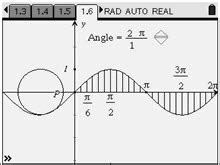 Application Of The Unit Circle