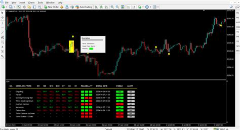 Candle Pattern Pro Buy Trading Indicator For Metatrader 4