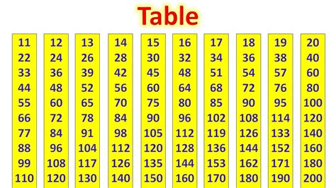 Table 11 To 20 Table Tables 11 Se 20 Tak Table 2 Se 20 Tak Table 11 Se Lekar 20 Tak Table