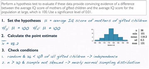 Hypothesis Testing Data Science Python Games