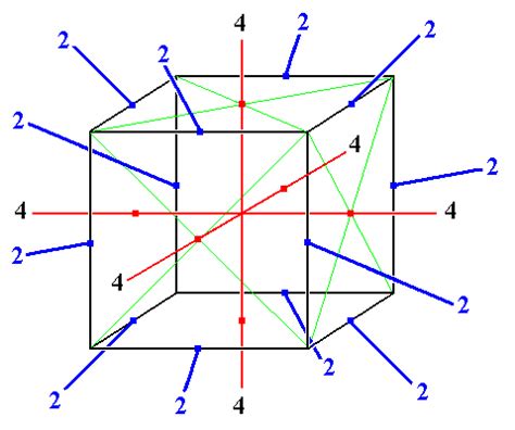 Abstract Algebra How Many Distinct Ways Are There To Color The Vertices Of A Cube Abstract Algebra How Many Distinct Ways Are There To Color The Vertices Of A Cube