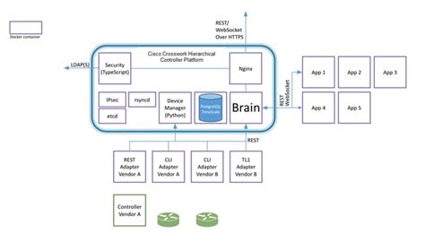 cisco crosswork hierarchical controller 7 1 installation guide cisco