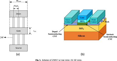 Figure 1 From Comparative Analysis Of Adiabatic Full Adder Cells In