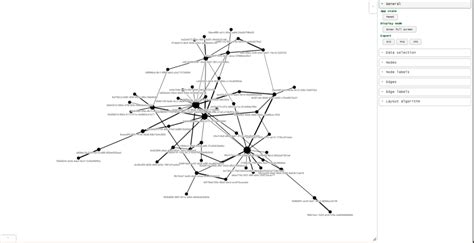 The New Best Python Package For Visualising Network Graphs Towards