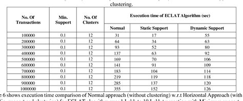 Table 1 From The Parallelization Of Algorithm Based On Horizontal