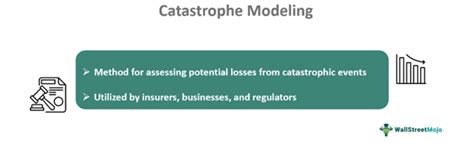 Catastrophe Modeling What Is It Examples Benefits