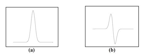 A Cubic Spline Smoothing Function θ X B Quadratic Spline Wavelet