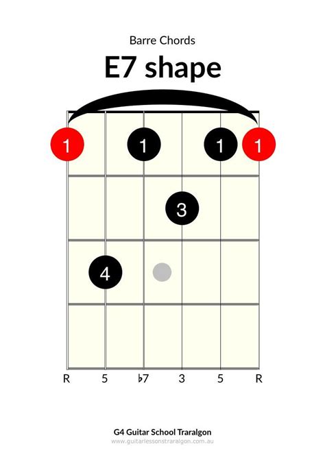 E7 Guitar Chord