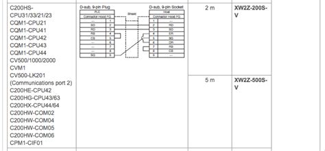 implementing the omron host link protocol vb other omron