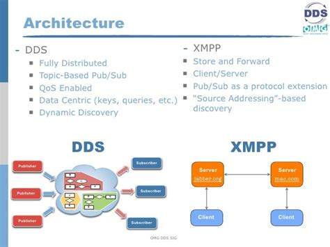 Dds And Xmpp