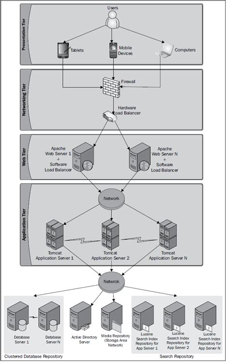 Himanshus Blog Cloud Architecture Patterns
