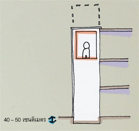 ลิฟต์บ้าน ลิฟท์ที่อยู่ในบ้านกำลังจะเริ่มมีบทบาทมากขึ้นในปัจจุบัน Myhome