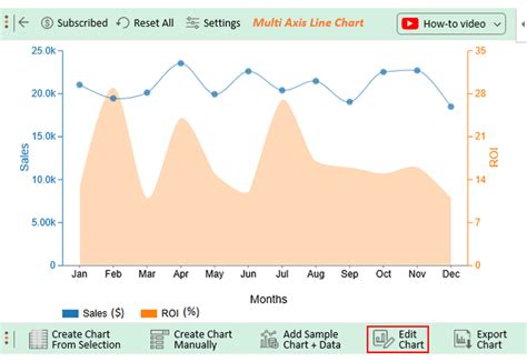 What Is Data Storytelling And Data Storytelling Examples
