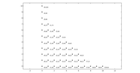 More On Sparse Pce Methods